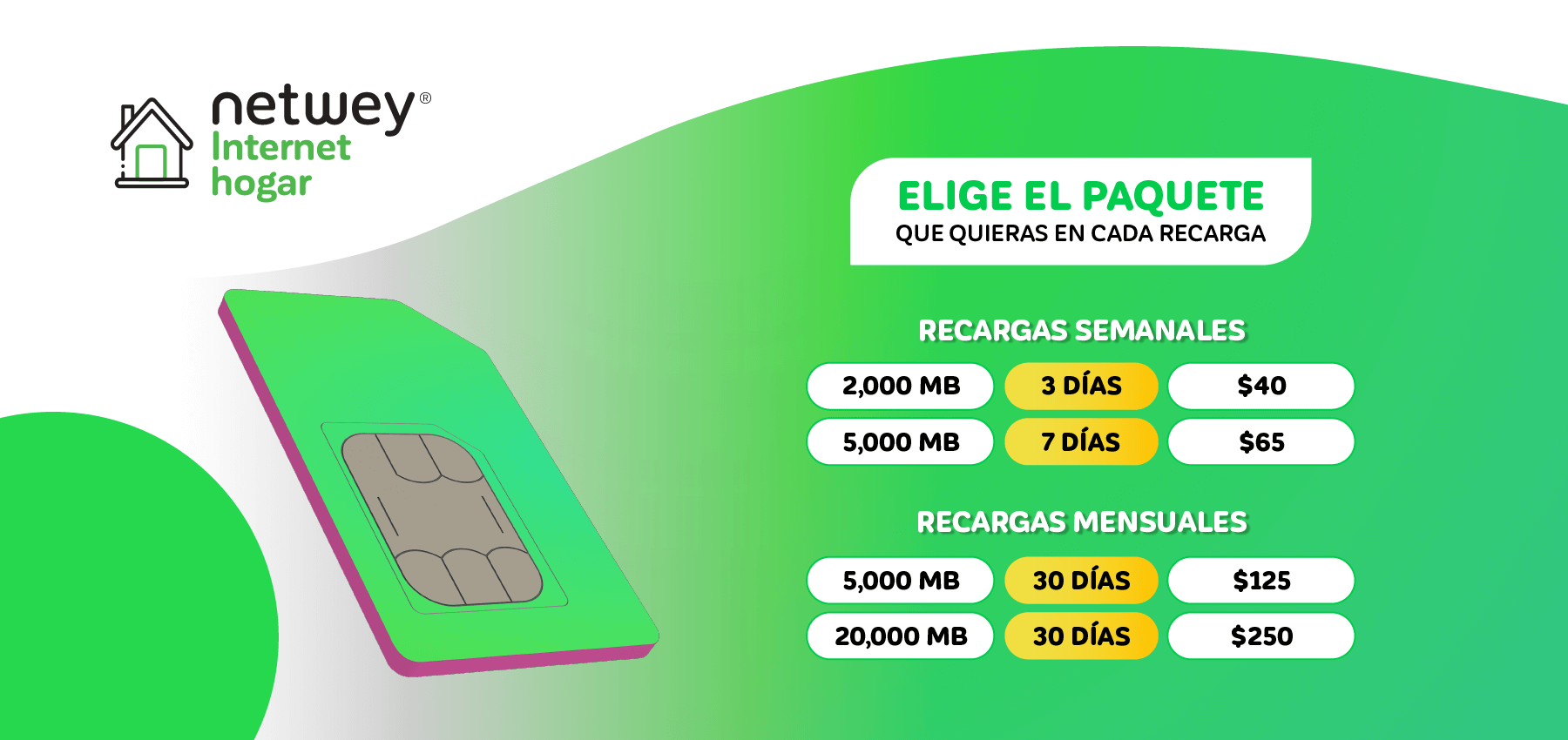 Netwey, internet para todos | Home